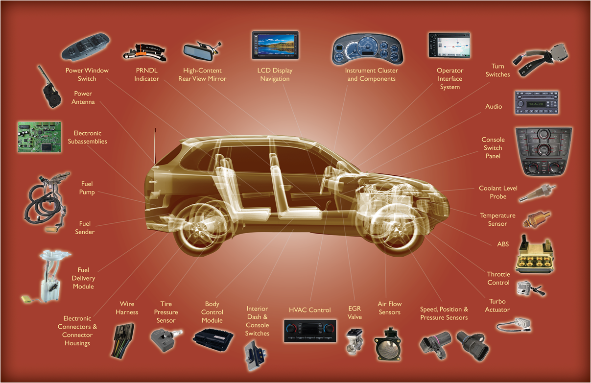 Electronic and Mechatronic Component Solutions